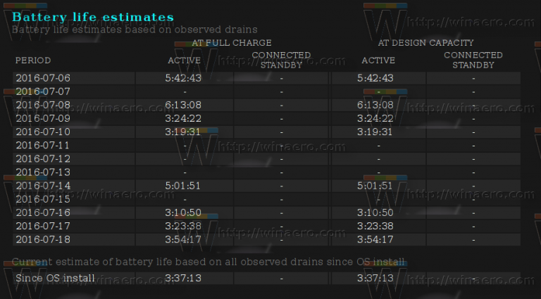 Battery report in Windows 10 and Windows 8