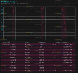 Battery report in Windows 10 and Windows 8