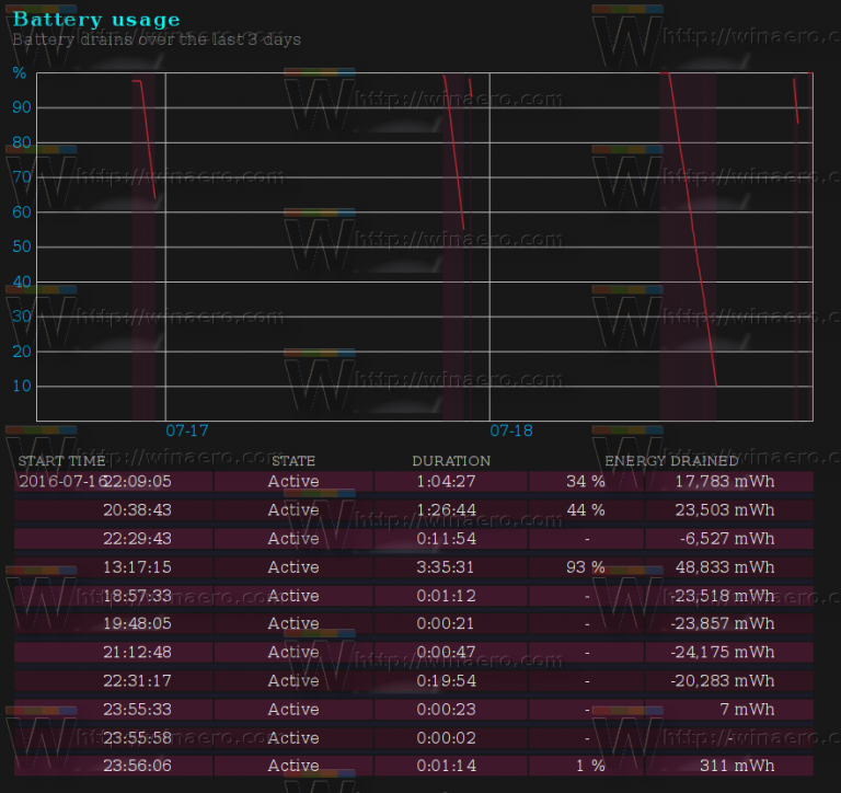 Battery report in Windows 10 and Windows 8