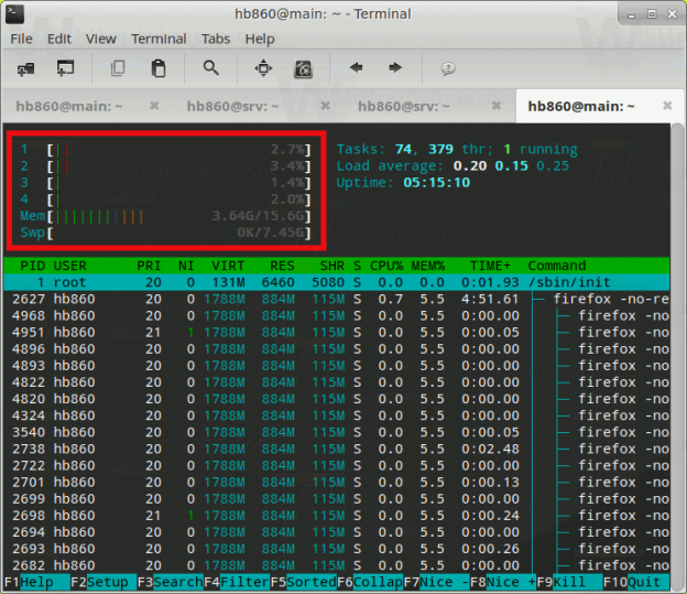 How to create 100% CPU load in Linux
