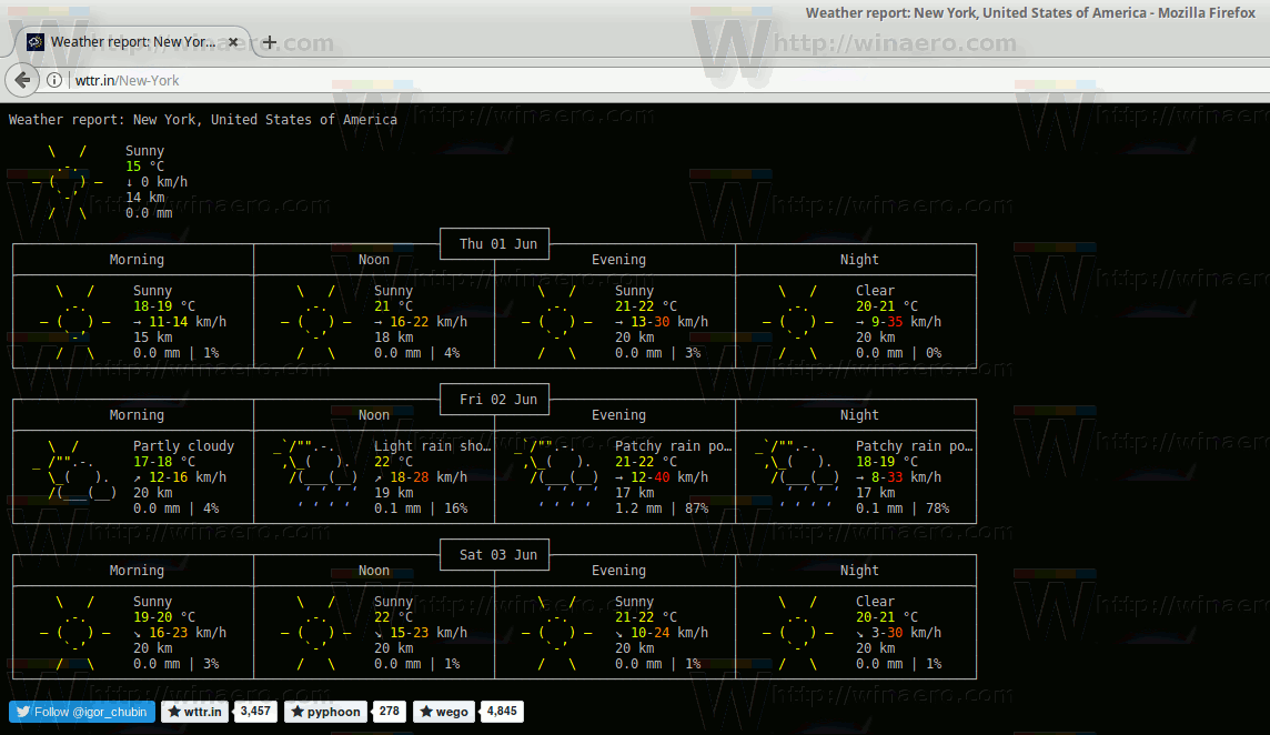 How to Get Weather Forecast In Linux Console